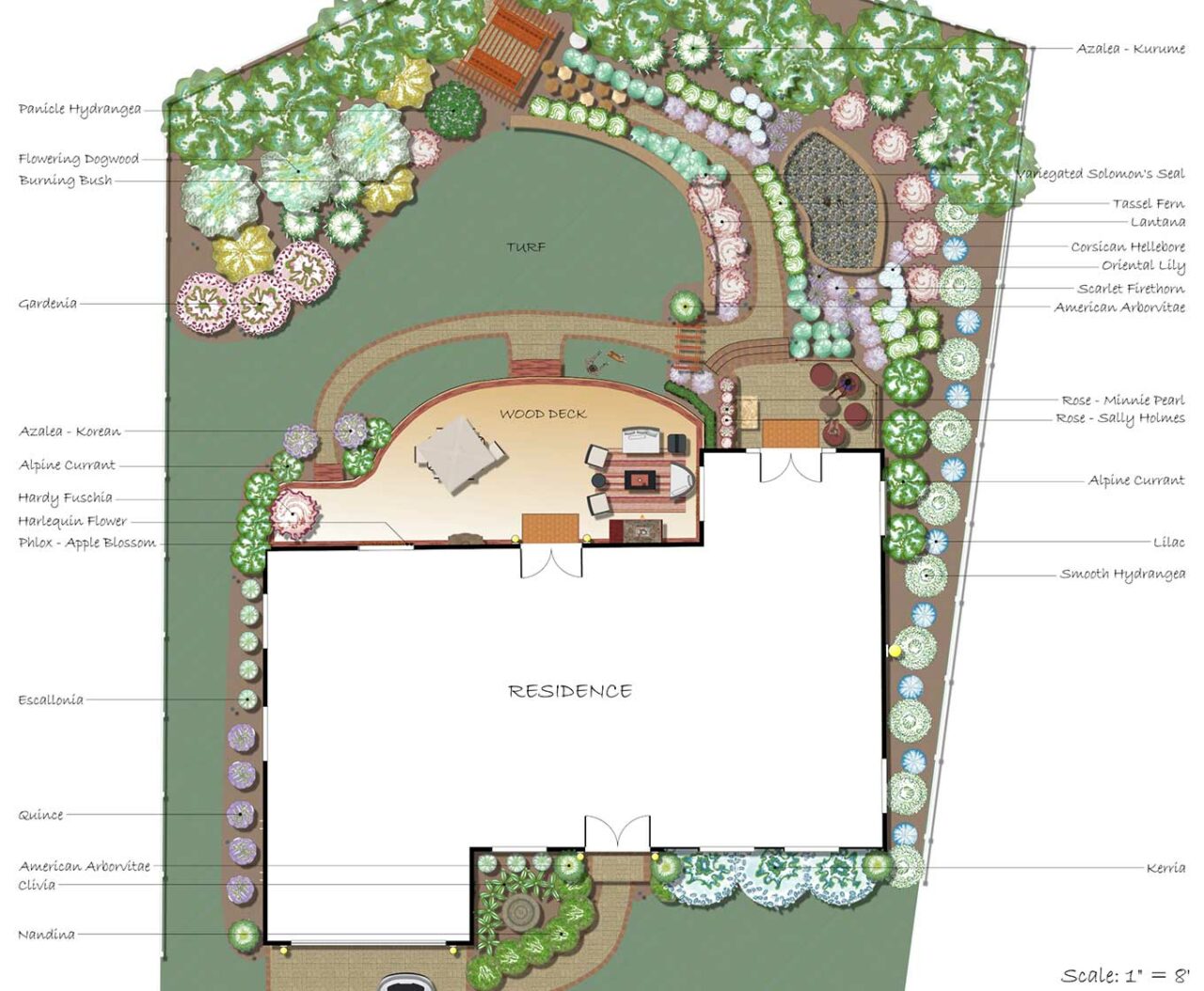 Professional Landscape Software